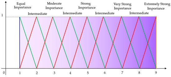 Dynamic Multi-Criteria Decision Making of Graduate Admission ...
