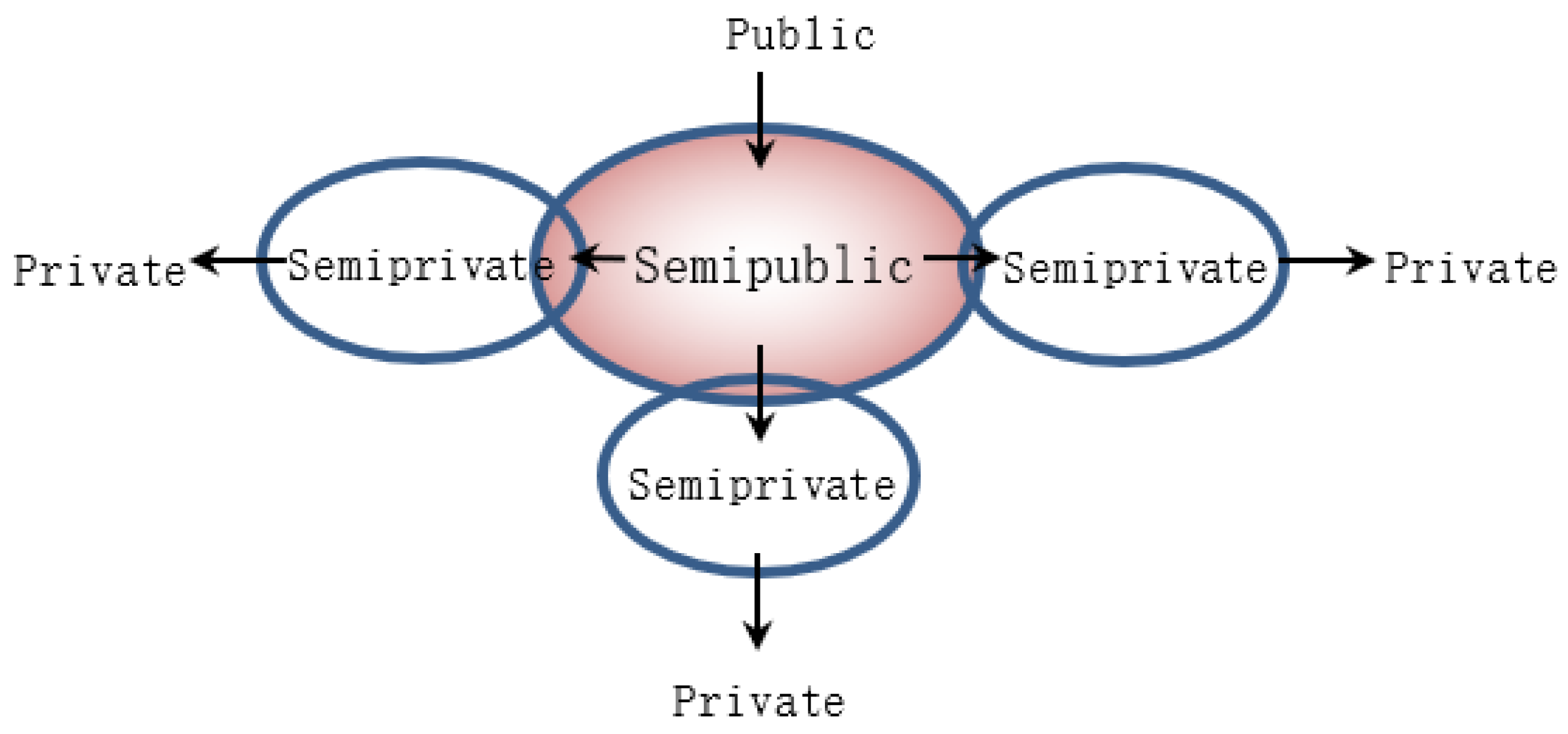 Research on the Optimal Design of Community Public Space from the ...