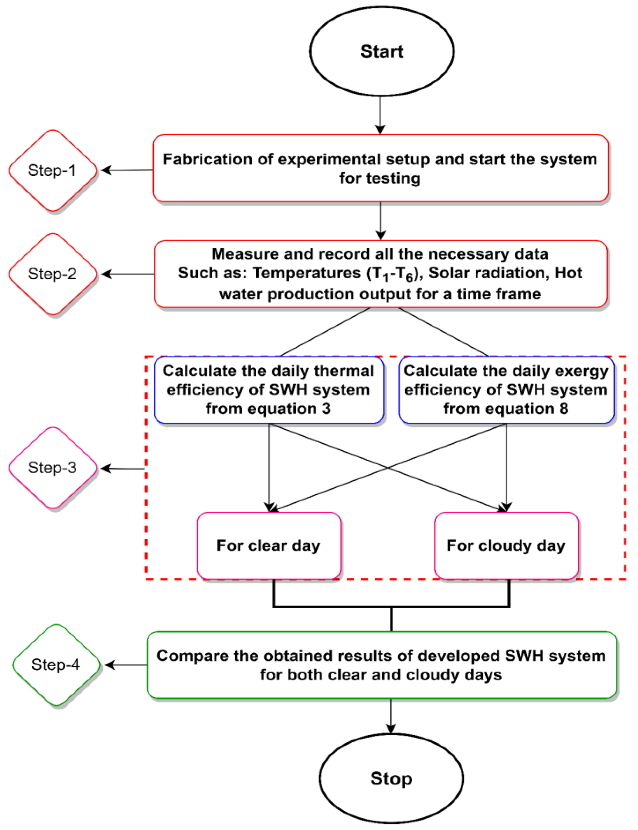 Energetic, Exergetic, and Heat Transfer Assessment of PCM-Integrated ...