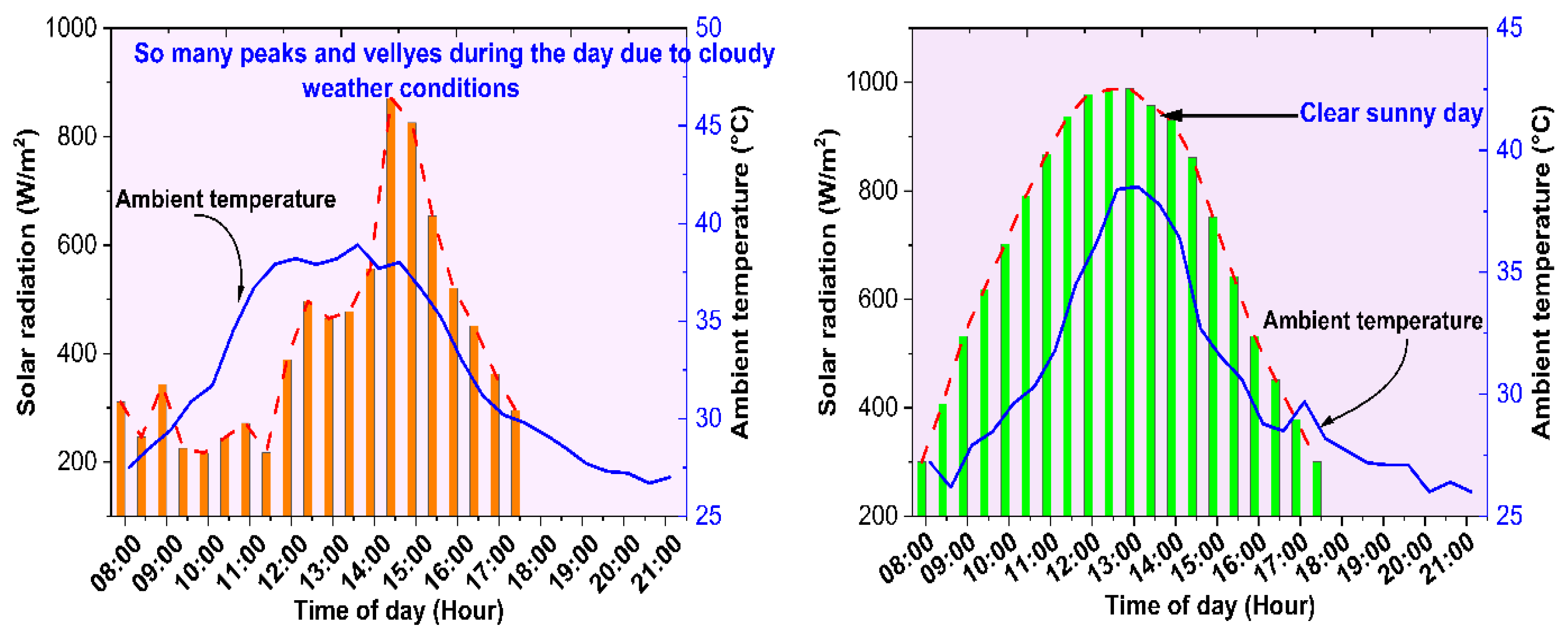 Energetic, Exergetic, and Heat Transfer Assessment of PCM-Integrated ...