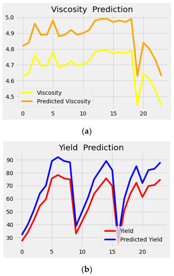 Biodiesel Production from Jatropha: A Computational Approach by Means ...