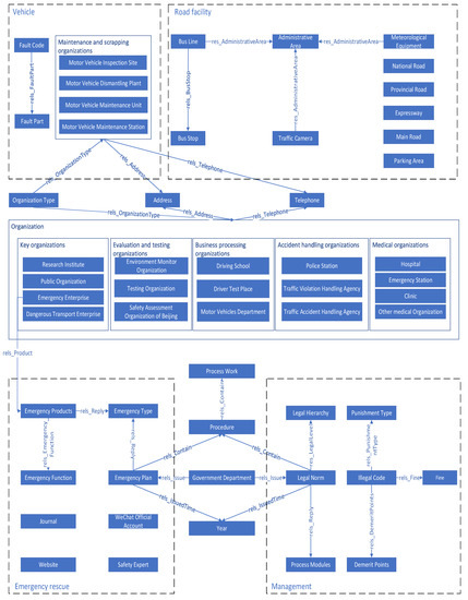 Sustainability | Free Full-Text | Architecture and Application of Traffic Safety Management ...