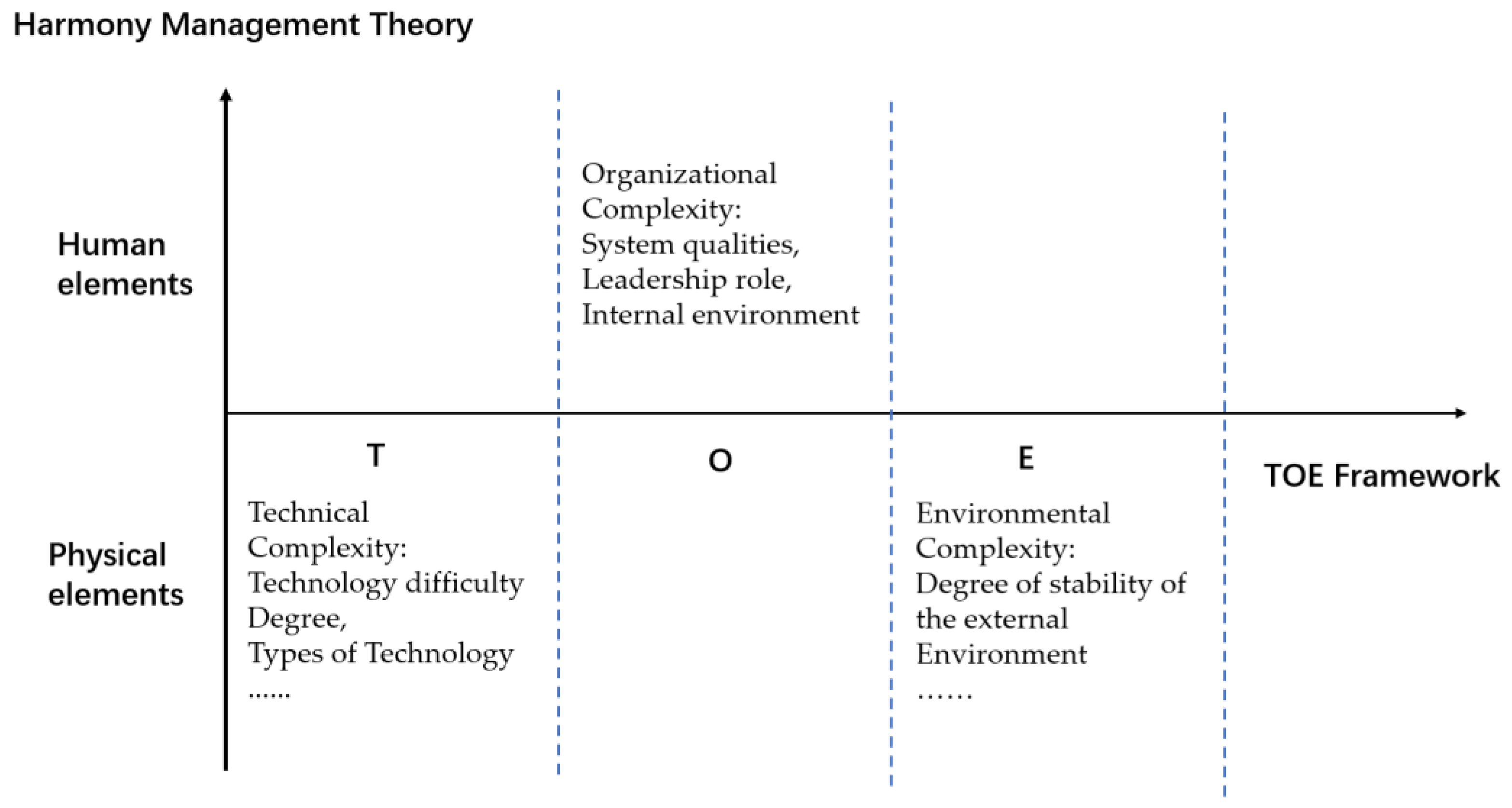 An Approach for Measuring Complexity Degree of International ...