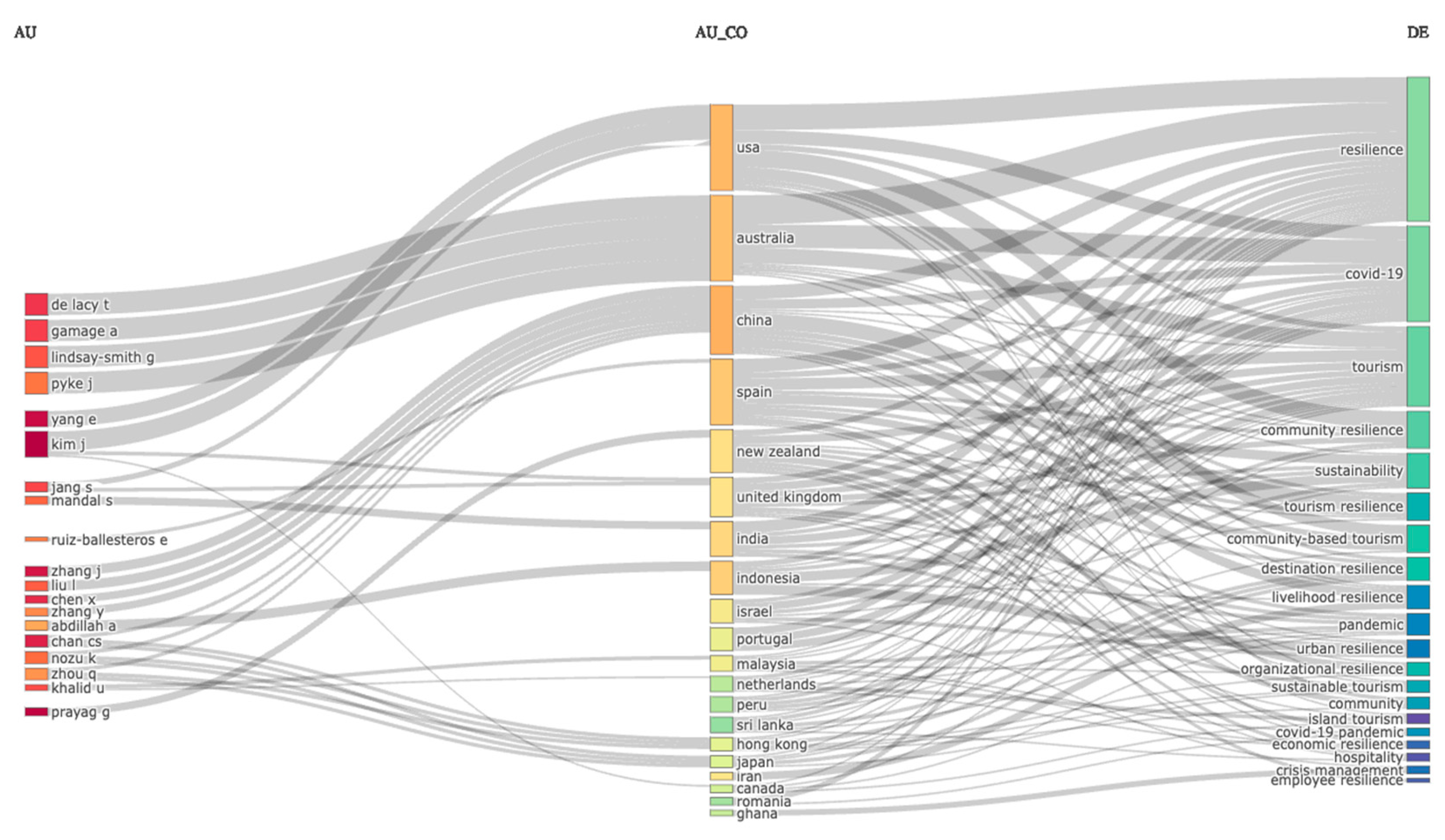 Sustainability | Free Full-Text | What Does the Concept of Resilience ...