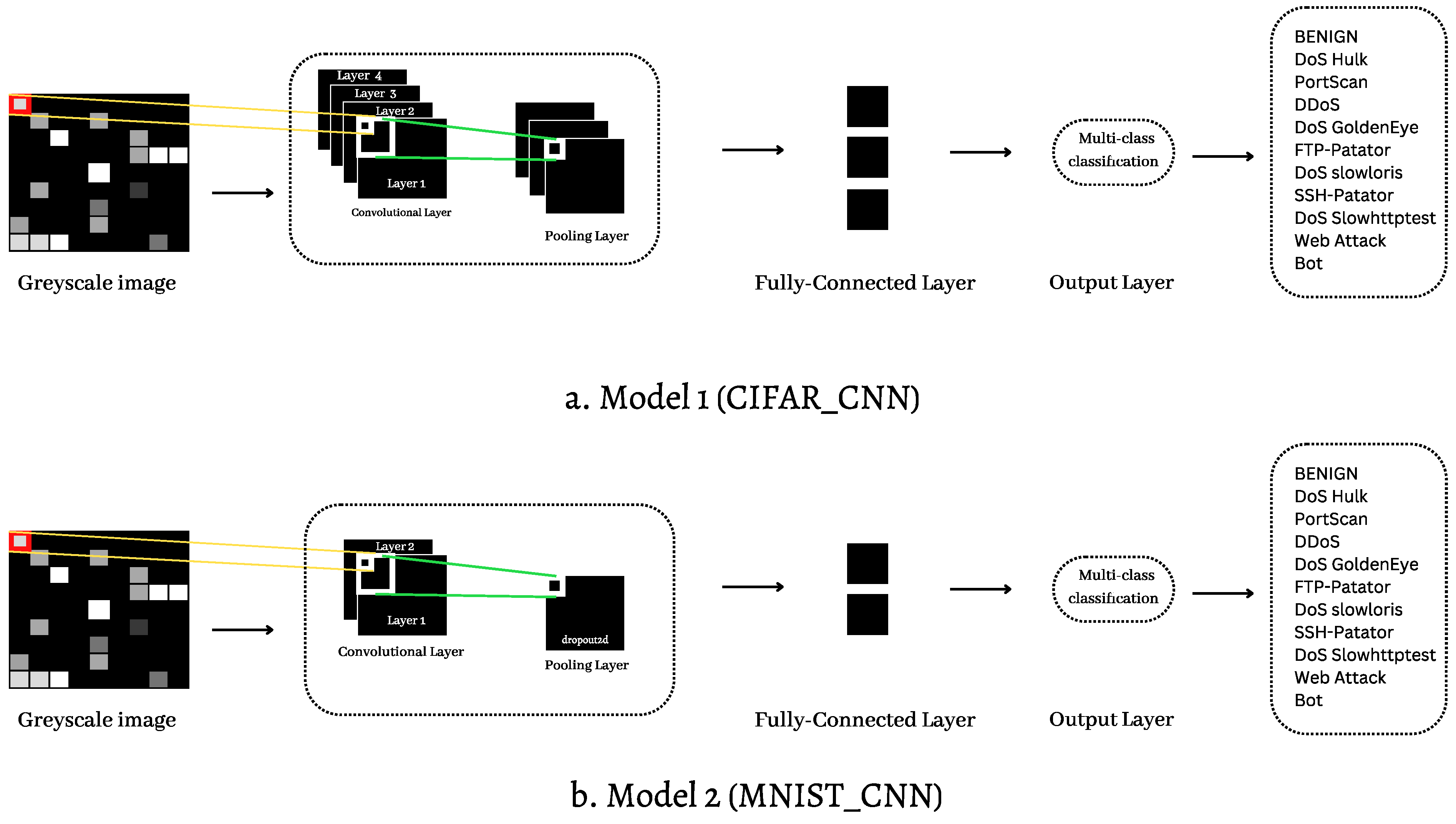 Enhancing the Sustainability of Deep-Learning-Based Network Intrusion ...