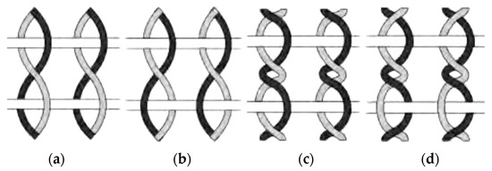 Digital Sustainability of Intangible Cultural Heritage: The Example of ...