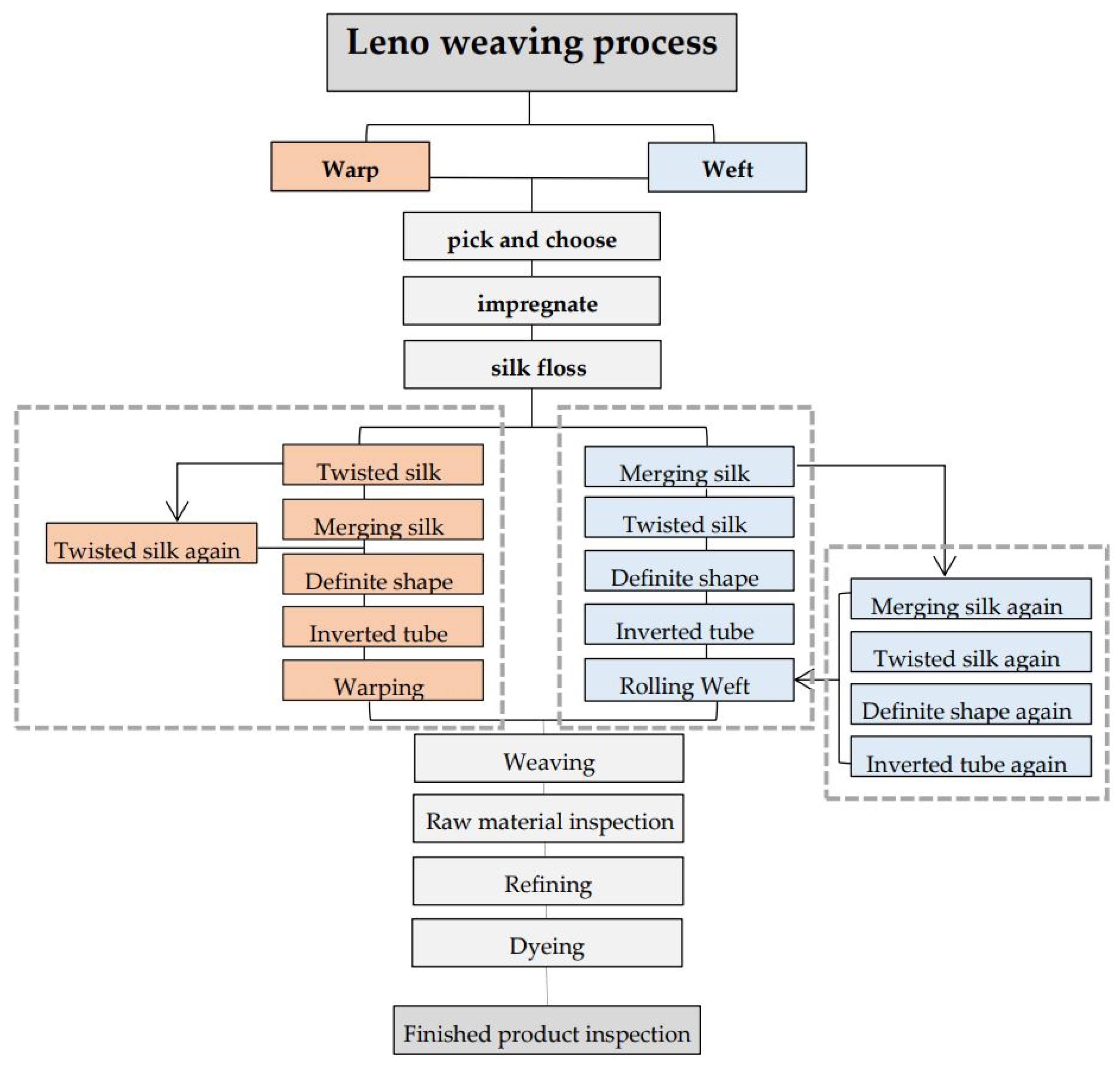 Digital Sustainability of Intangible Cultural Heritage: The Example of ...
