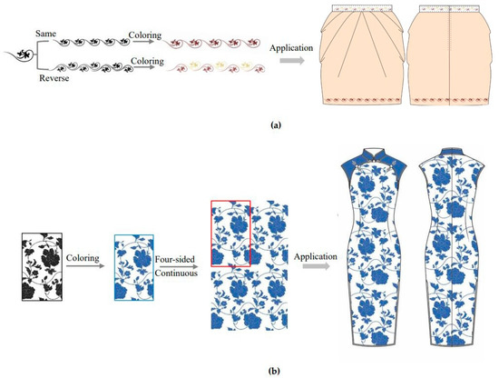 Digital Sustainability of Intangible Cultural Heritage: The Example of ...