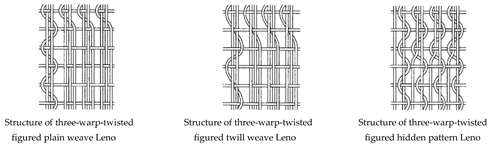 Digital Sustainability of Intangible Cultural Heritage: The Example of ...