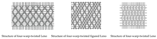 Digital Sustainability of Intangible Cultural Heritage: The Example of ...