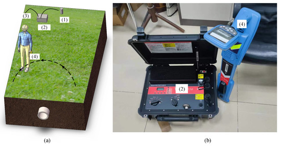 TMR-Array-Based Pipeline Location Method and Its Realization