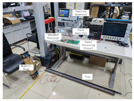 TMR-Array-Based Pipeline Location Method and Its Realization