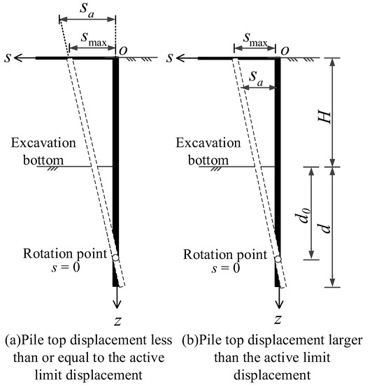 Experimental and Theoretical Study for a Displacement-Controlled Design Method of Embedded ...
