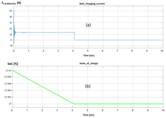 Sustainability | Free Full-Text | A Novel MPPT-Based Lithium-Ion ...