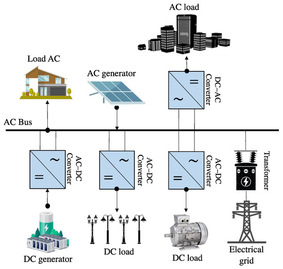 A Comprehensive Review on Power-Quality Issues, Optimization Techniques, and Control Strategies ...