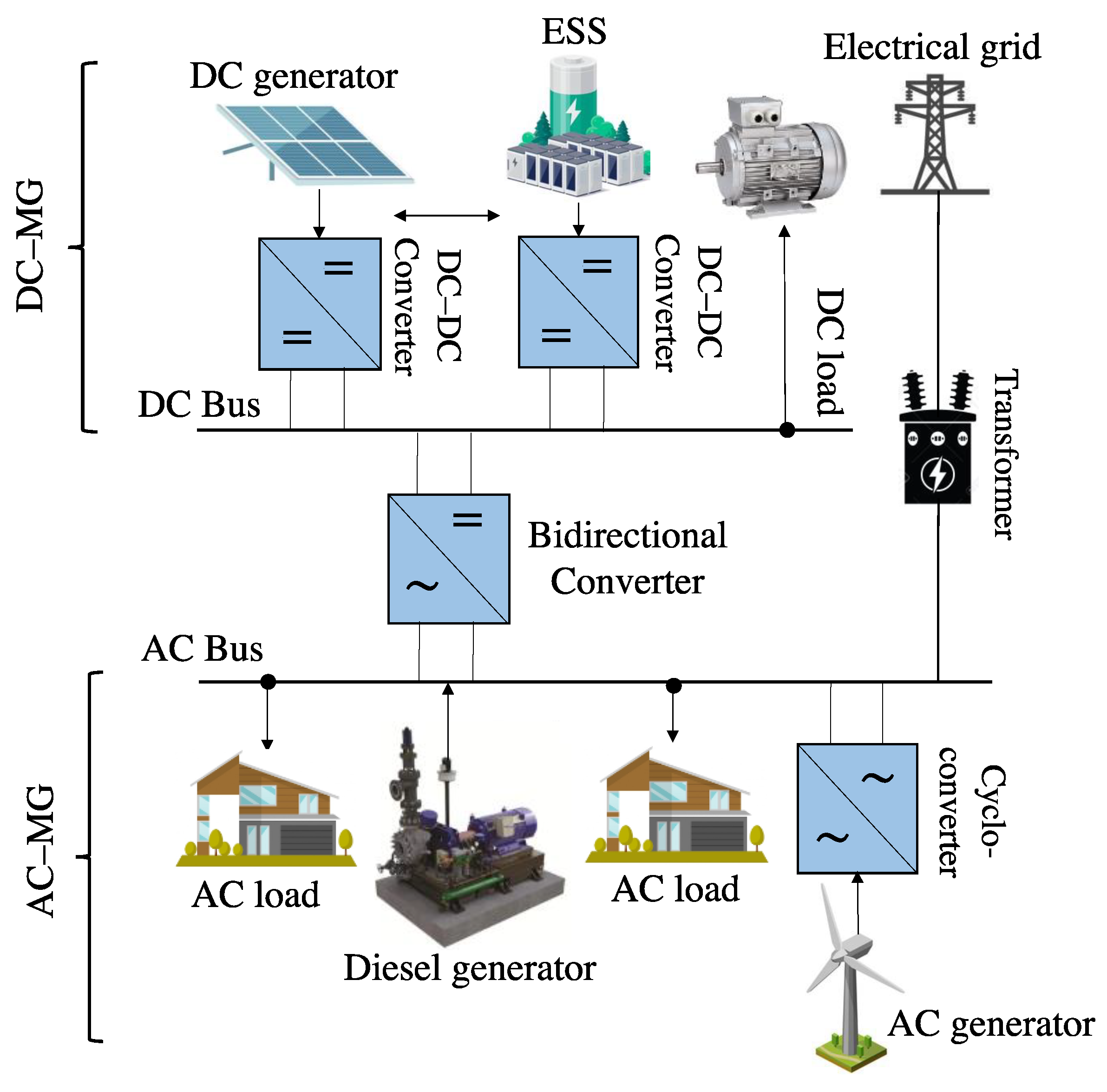 A Comprehensive Review on Power-Quality Issues, Optimization Techniques ...