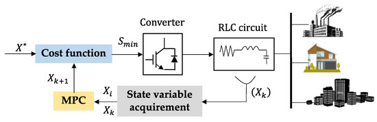 A Comprehensive Review on Power-Quality Issues, Optimization Techniques ...