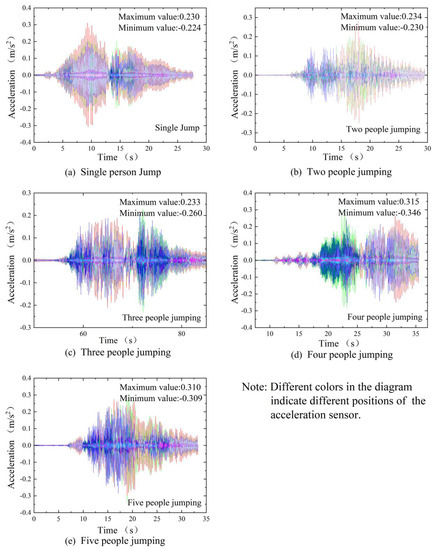 Evaluation of Pedestrian Comfort for a Footbridge with Hinged Piers