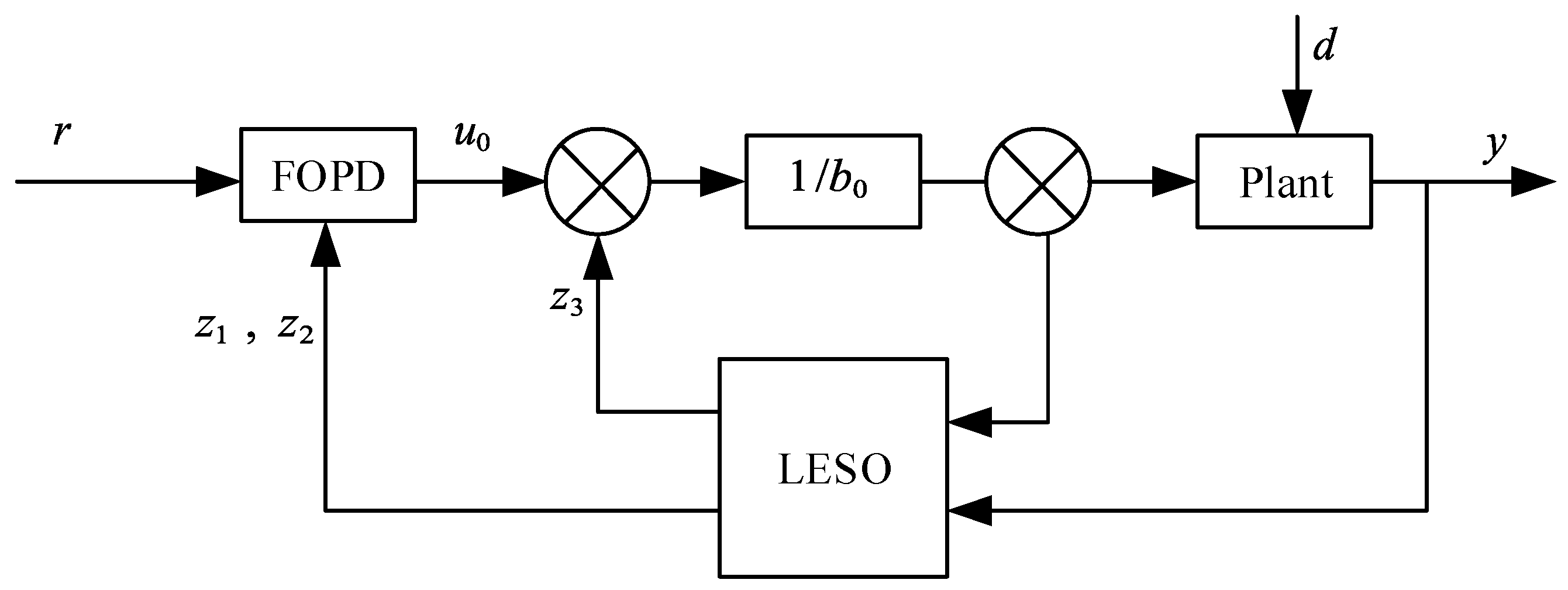 Sustainability | Free Full-Text | A Novel Fractional-Order Active ...