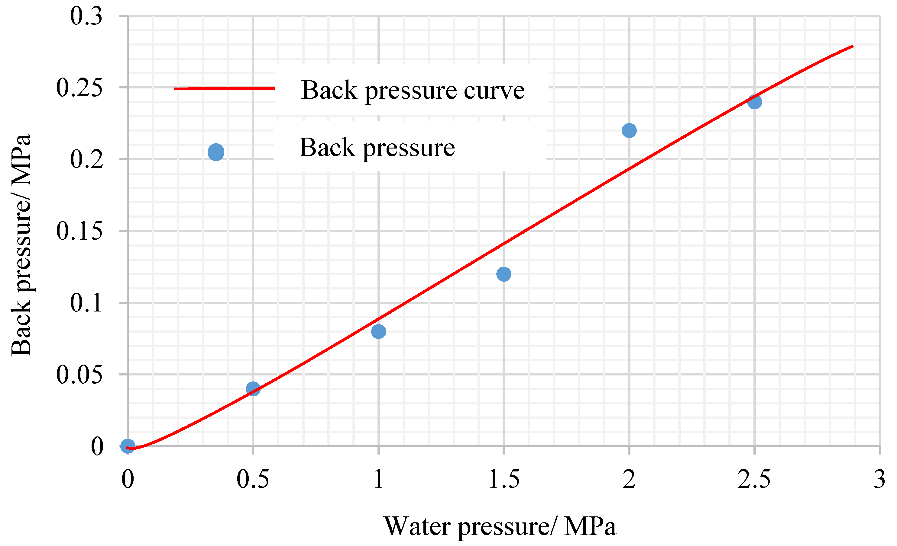 Study on the Performance of Polyurea Anti-Seepage Spray Coating for ...
