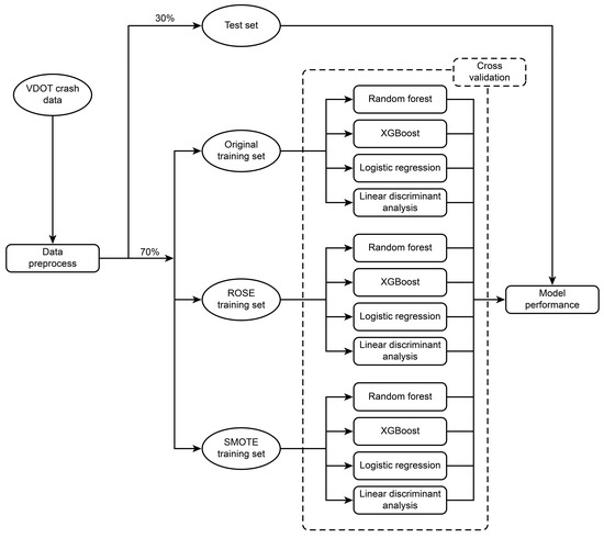 Sustainability | Free Full-Text | Comparative Analysis of Parametric and Non-Parametric Data ...