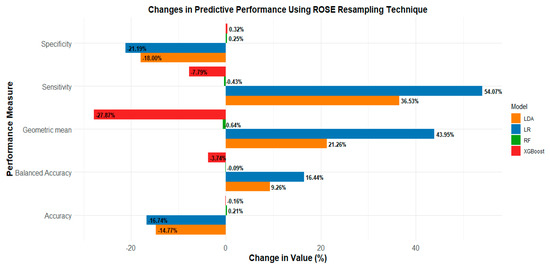 Comparative Analysis of Parametric and Non-Parametric Data-Driven ...