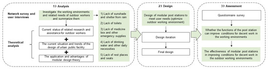 Research on the Effectiveness of Modular Post Stations in Improving ...