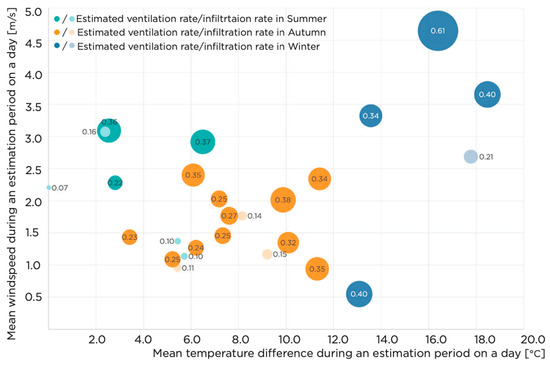 Sustainability | Free Full-Text | Estimation of Natural Ventilation ...