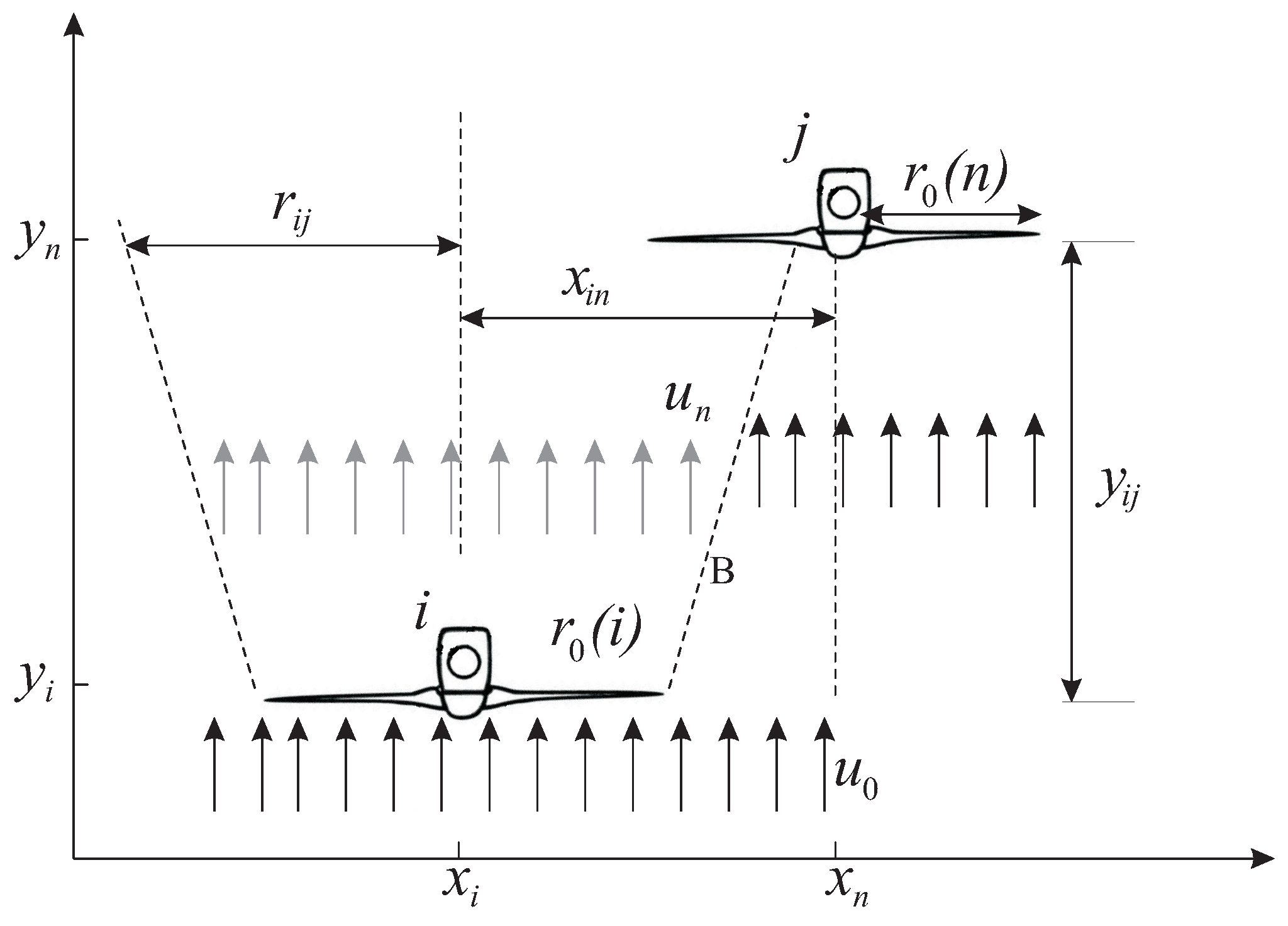 Sustainability | Free Full-Text | Offshore Wind Farm Layout ...