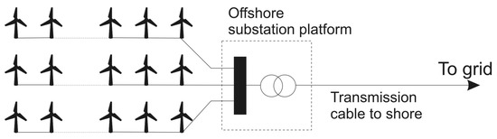 Offshore Wind Farm Layout Optimisation Considering Wake Effect and ...