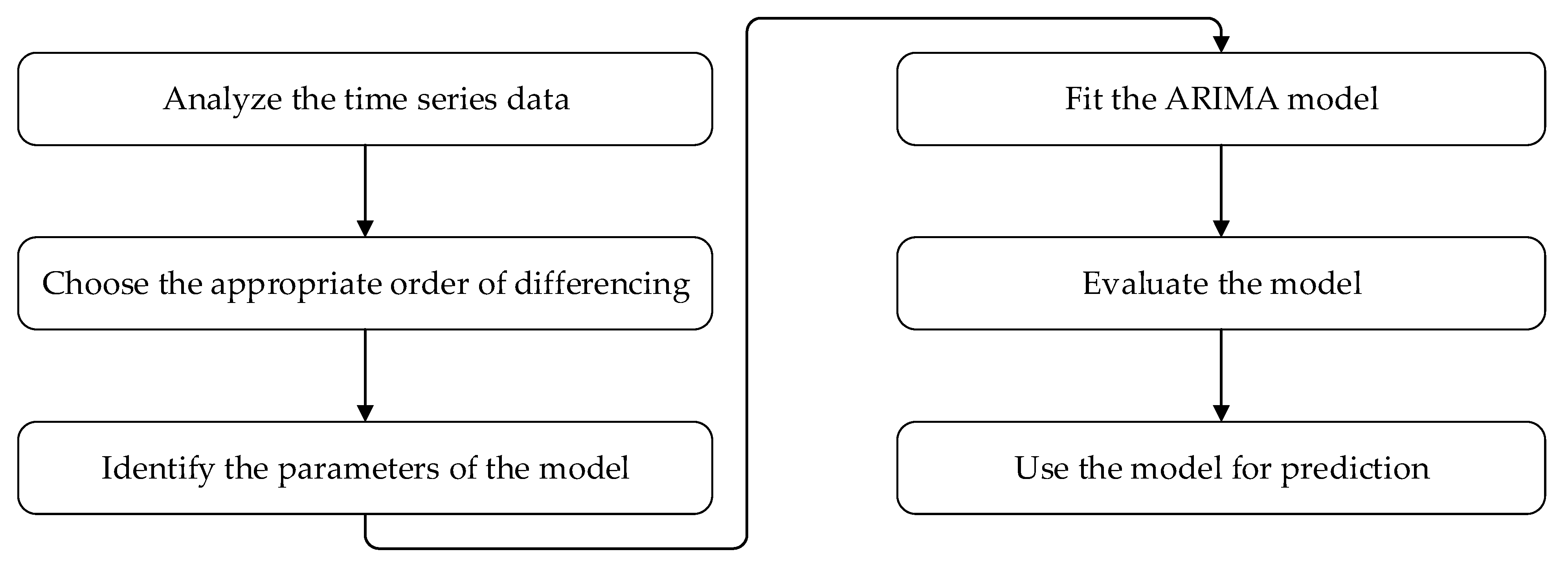 A Study on the Development of China’s Financial Leasing Industry Based on Principal Component ...