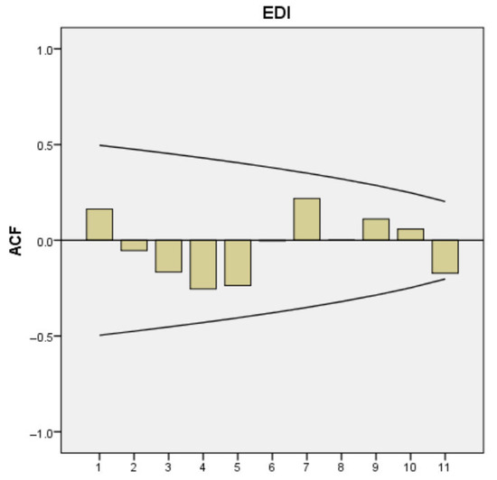 A Study on the Development of China’s Financial Leasing Industry Based ...