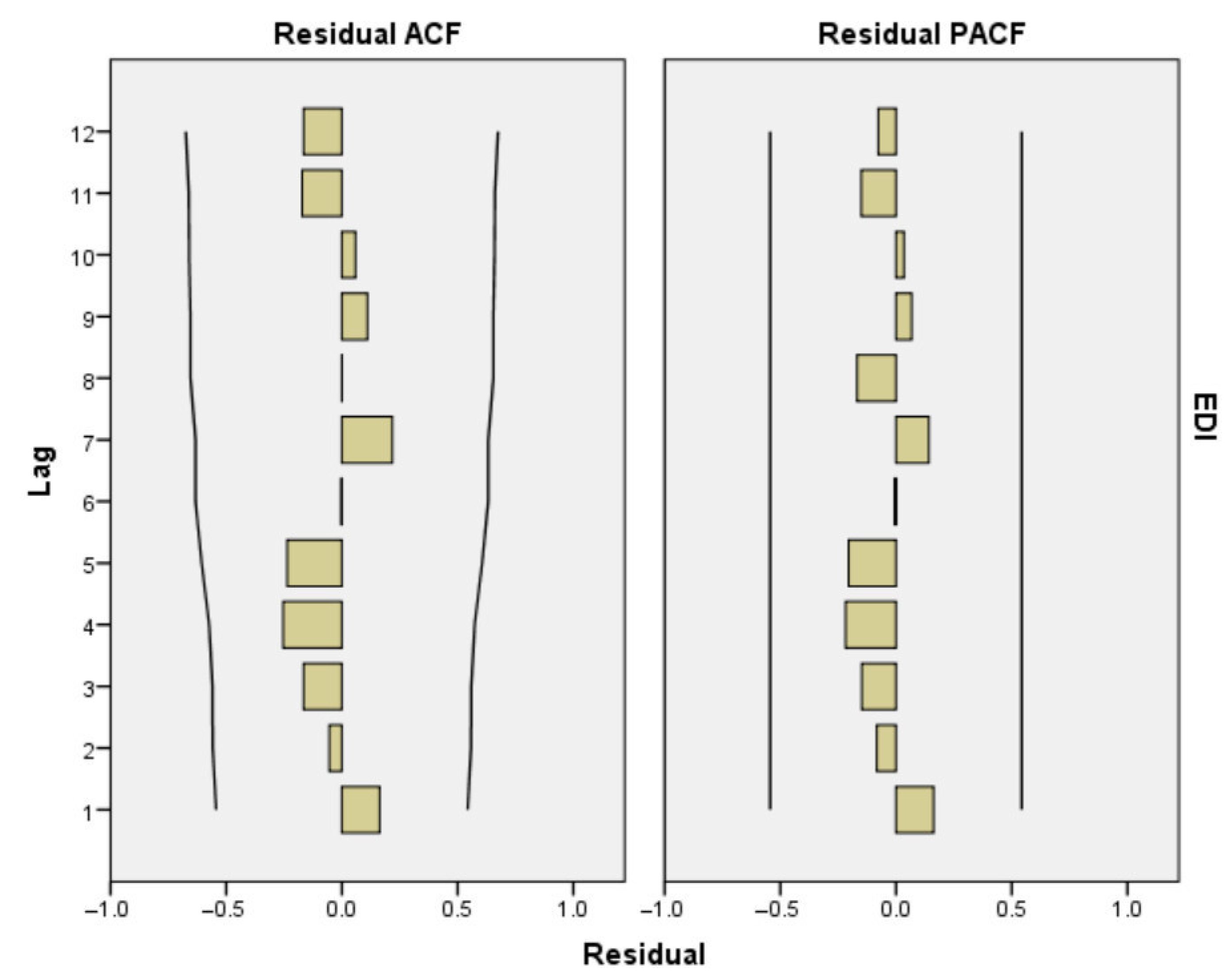 A Study on the Development of China’s Financial Leasing Industry Based ...