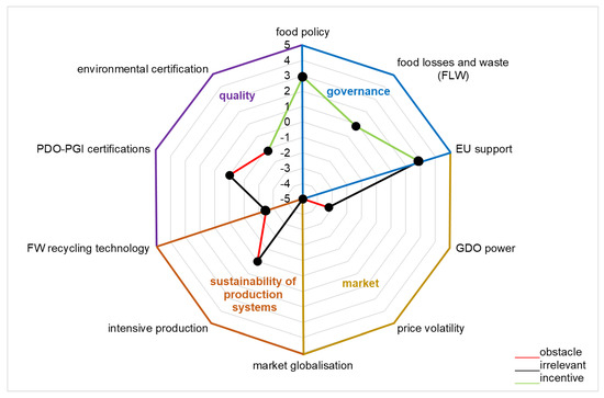 Sustainability | Free Full-Text | Profiling Citizens on Perception of ...