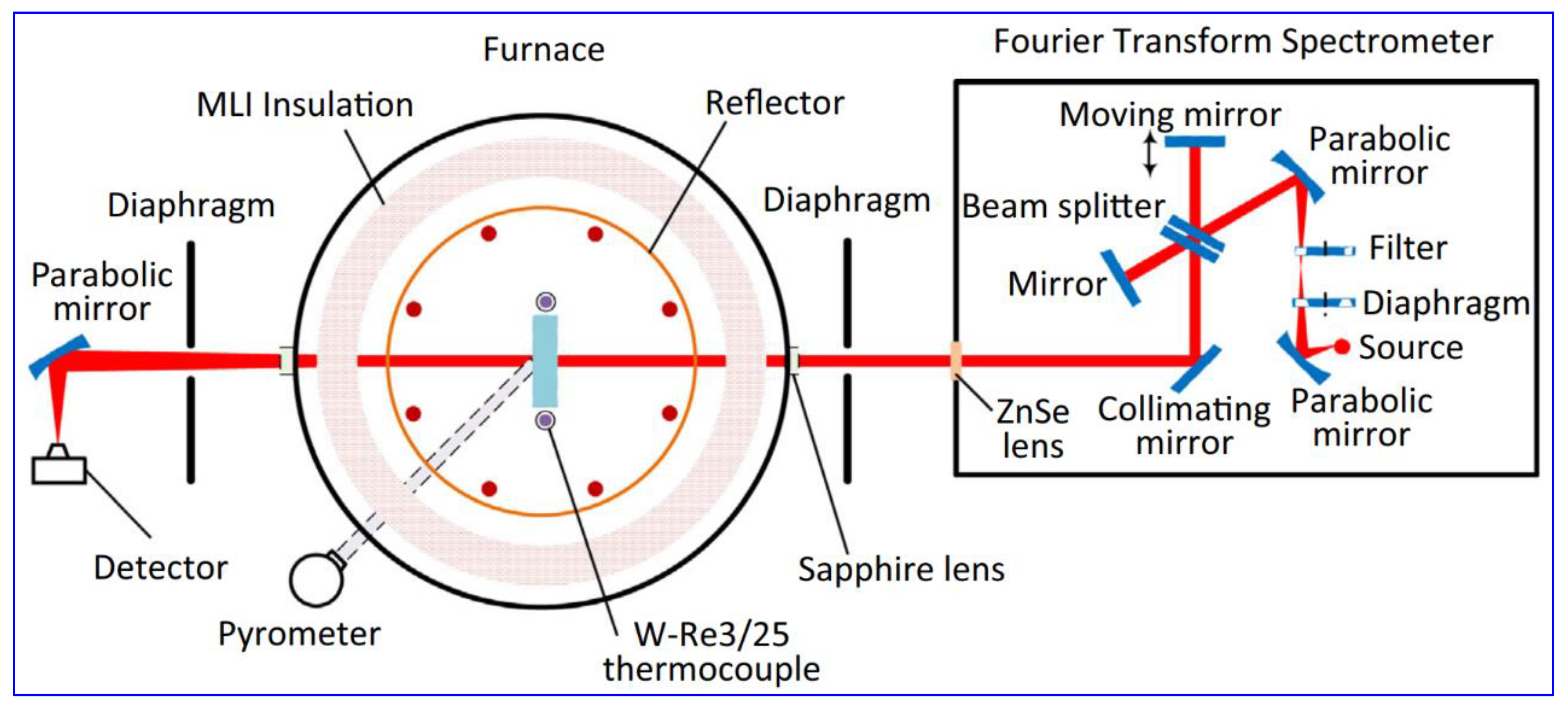 A Review of Radiative Heat Transfer in Fixed-Bed Particle Solar Receivers