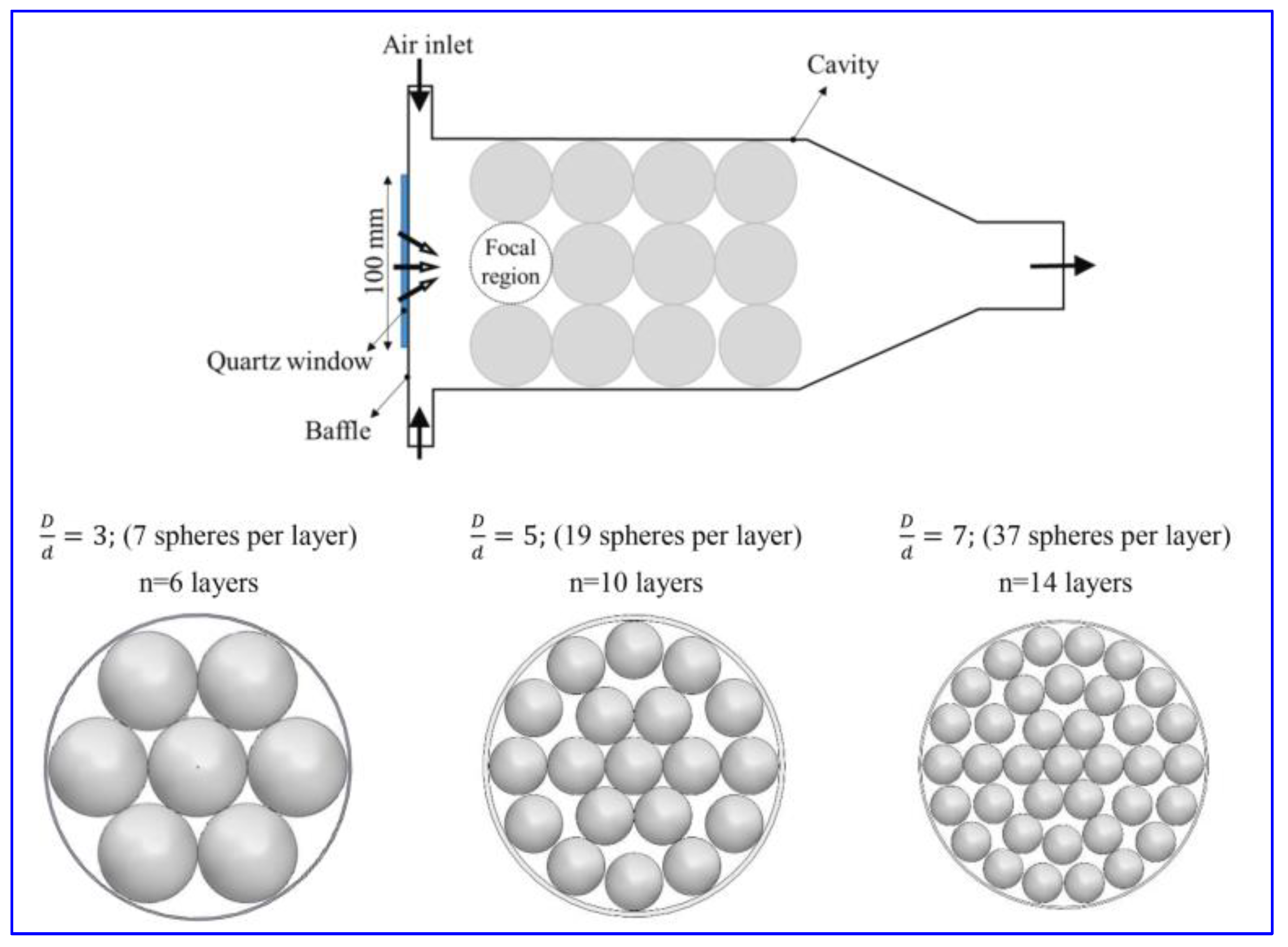 A Review of Radiative Heat Transfer in Fixed-Bed Particle Solar Receivers