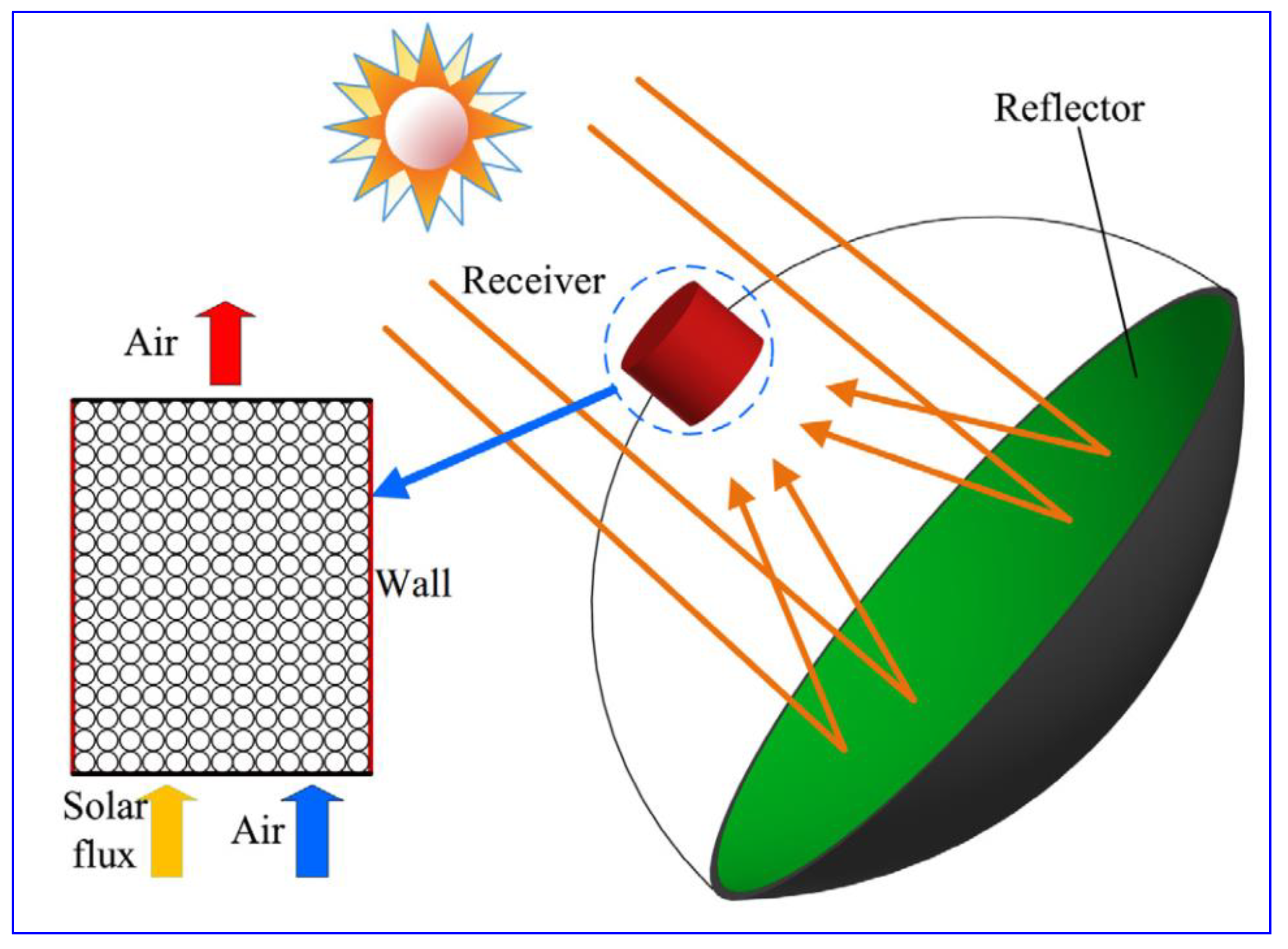 A Review of Radiative Heat Transfer in Fixed-Bed Particle Solar Receivers