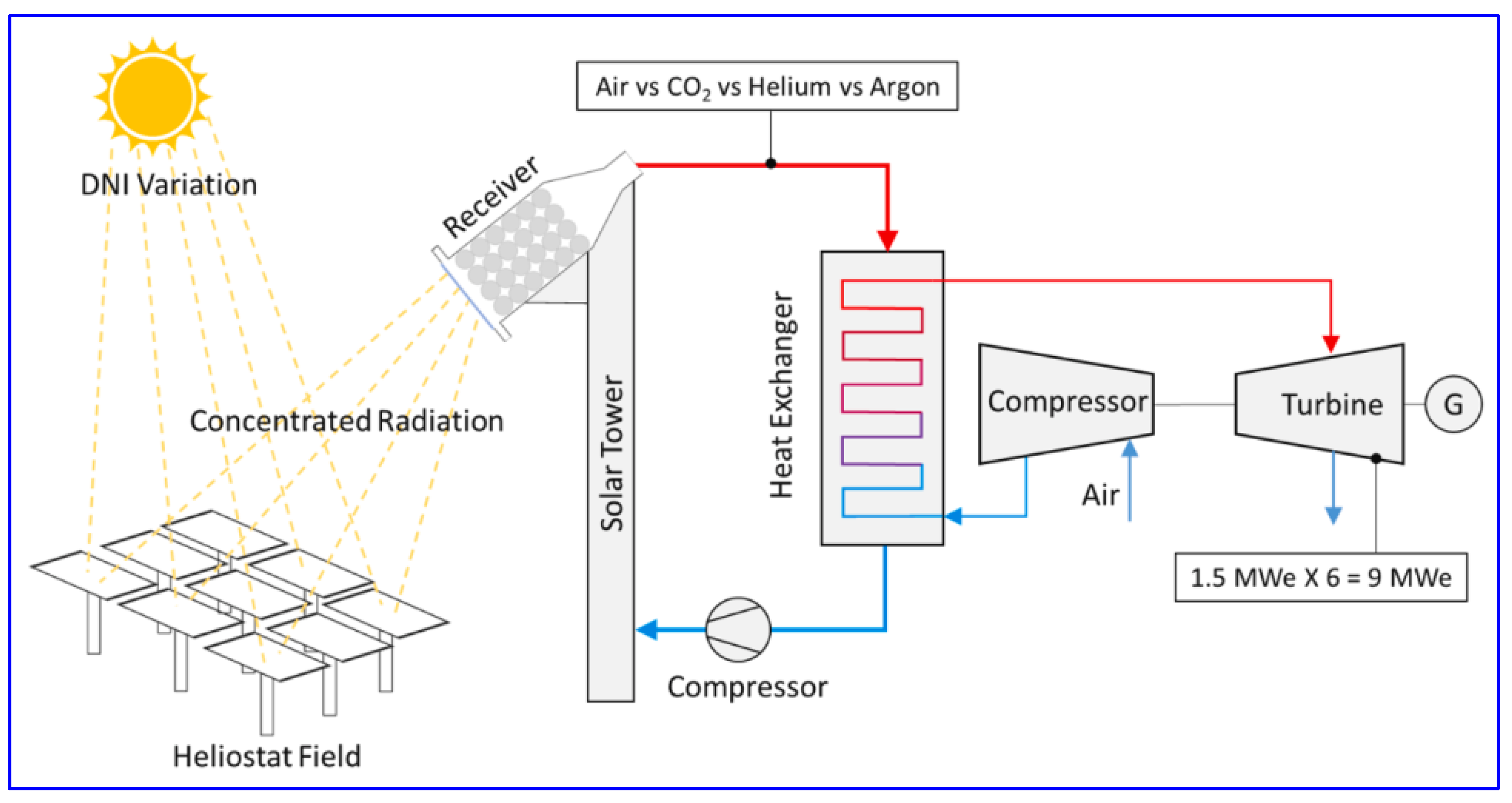 A Review of Radiative Heat Transfer in Fixed-Bed Particle Solar Receivers