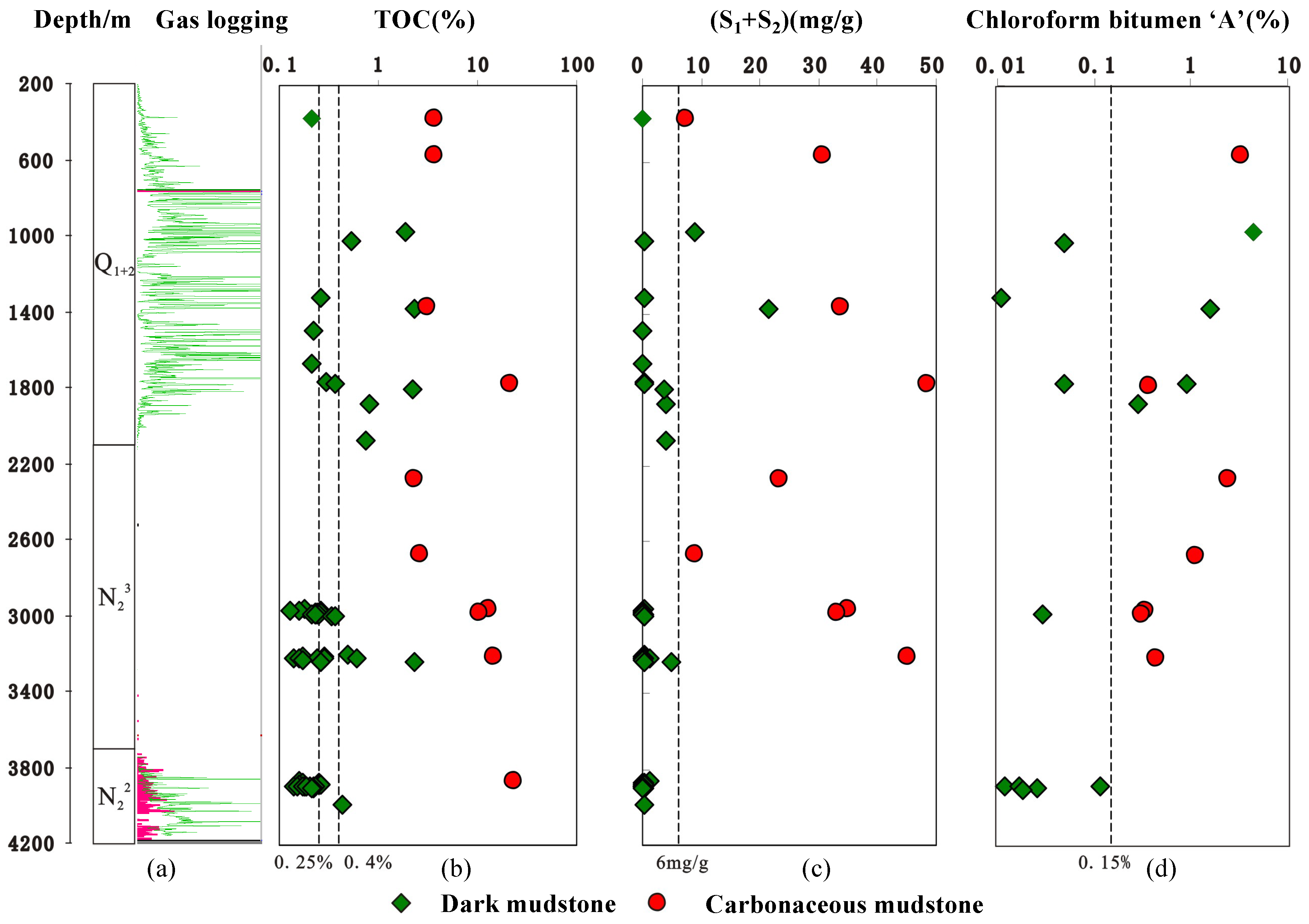 Distribution of Biogenic Gas Reservoirs and Optimization of Favorable ...