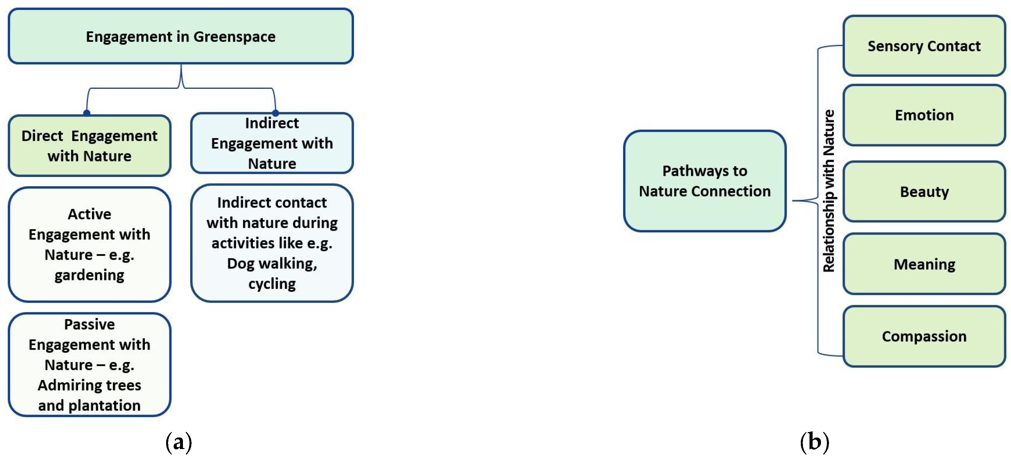 Place-Keeping in the Park: Testing a Living Lab Approach to Facilitate ...