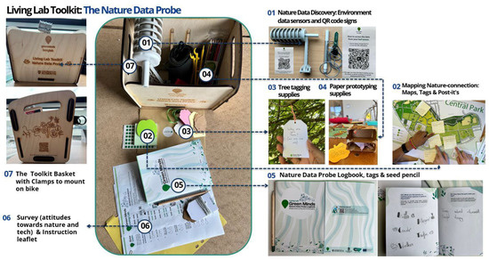 Place-Keeping in the Park: Testing a Living Lab Approach to Facilitate ...