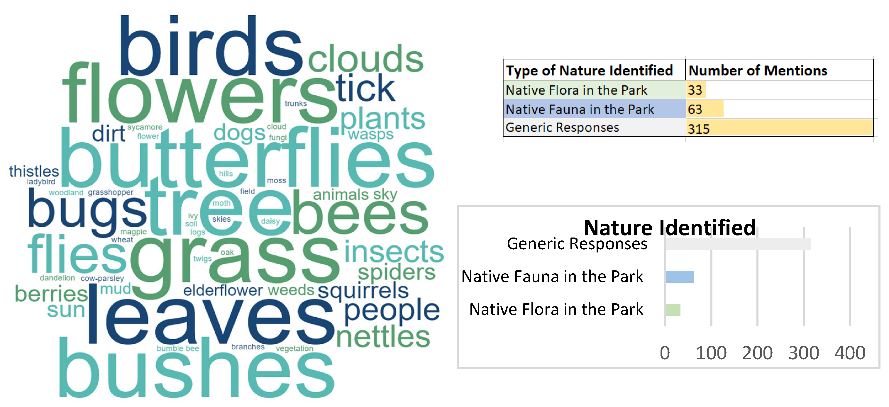 Place-Keeping in the Park: Testing a Living Lab Approach to Facilitate ...