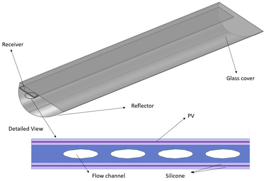 Thermal and Optical Analyses of a Hybrid Solar Photovoltaic/Thermal (PV ...