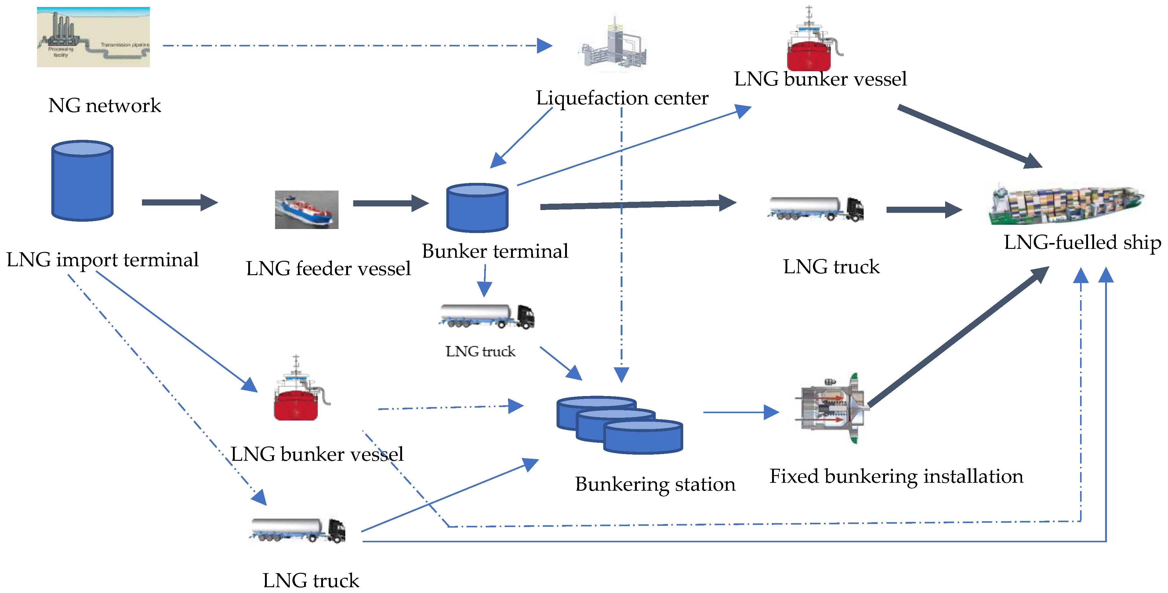 Simulating Operating Performance of Alternative Configurations of LNG ...