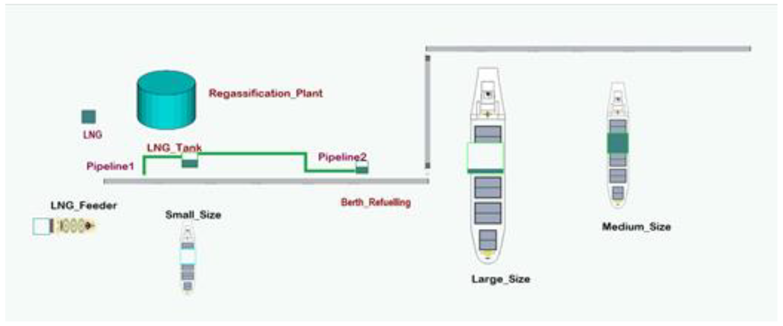 Simulating Operating Performance of Alternative Configurations of LNG ...