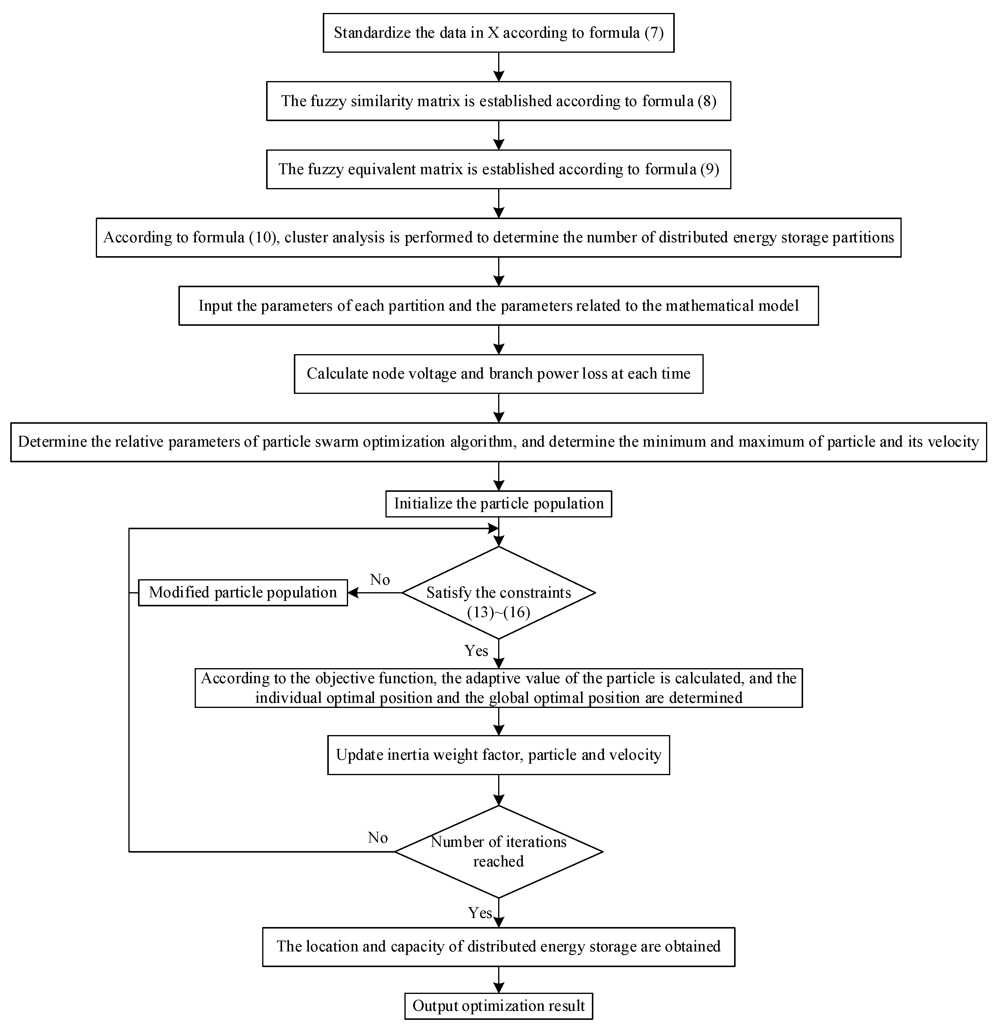 Sustainability | Free Full-Text | Voltage Control Strategy for Low ...