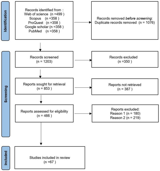 Sustainability | Free Full-Text | Social Media Analysis to Enhance ...