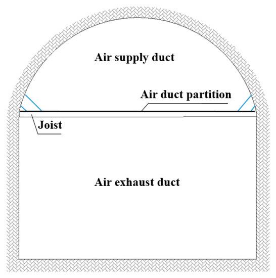 Research on the Design and Construction of Inclined Shafts for Long ...