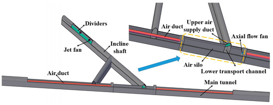 Research on the Design and Construction of Inclined Shafts for Long ...