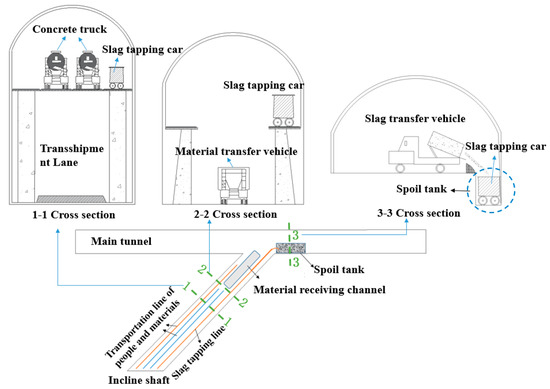 Research on the Design and Construction of Inclined Shafts for Long ...